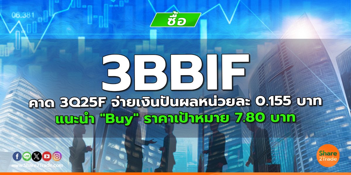 3BBIF คาด 3Q25F จ่ายเงินปันผลหน่วยละ 0.155 บาท แนะนำ "Buy" ราคาเป้าหมาย 7.80 บาท | Share2Trade